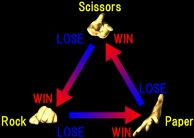 Lomando.com - Screamer Wiki