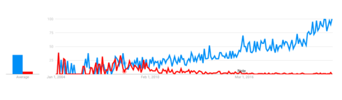 Reaction videos - Screamer Wiki